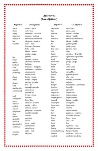 Basic Spanish | PDF