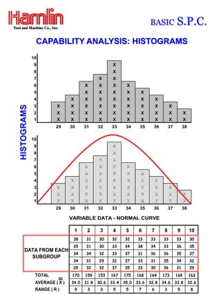 Basic spc class | PDF