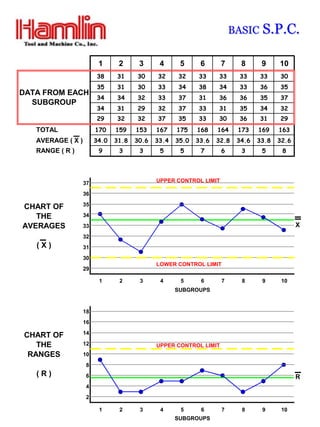 Basic spc class | PPT