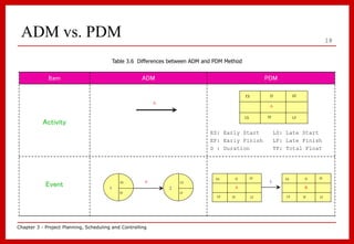 Basics Planning PERT.ppt