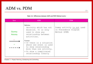 Basics Planning PERT.ppt