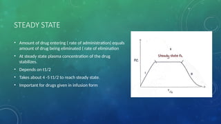 BASICS PRINCIPLES OF PHARMACOLOGY in anesthesia.pptx