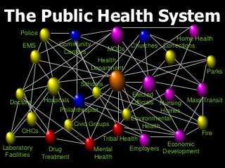 basicspublichealth.ppt