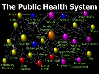 basicspublichealth.pptx | Healthcare Industry | Industries