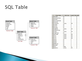 A Brief Introduction in SQL Injection | PPT