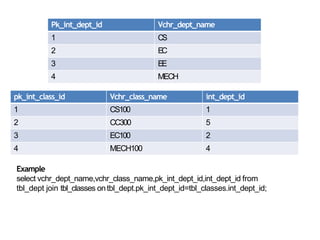 Basic sql Commands | PPTX