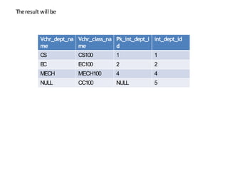 Basic sql Commands | PPTX