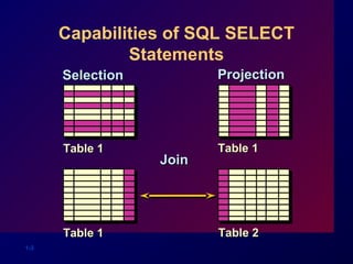 Basic sql statements | PPT
