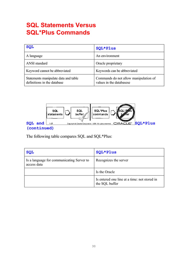 Basic sqlstatements | PDF
