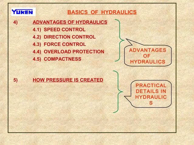 Basics hydraulics | PPT