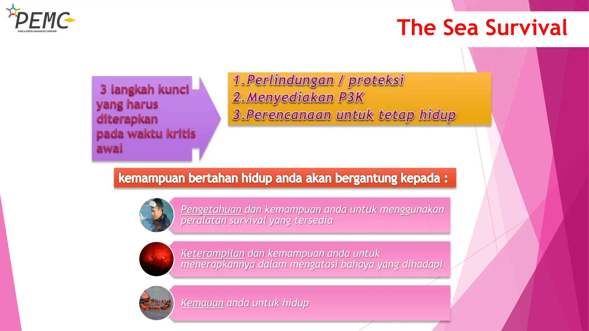 materi pelatihan training BASIC Sea Survival.ppt