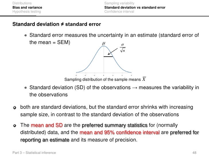 Standard Error Vs Standard Deviation