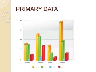 Basics stat ppt-types of data | PPTX