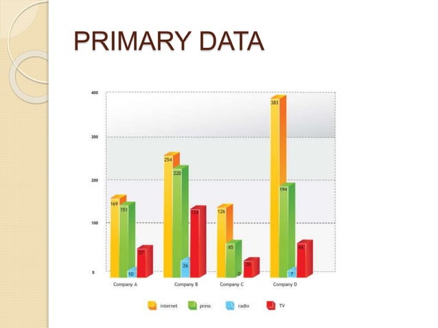 Basics stat ppt-types of data | PPTX | Biological Sciences | Science