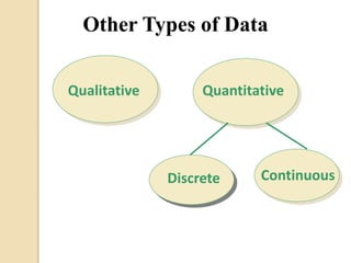 Basics stat ppt-types of data | PPTX | Biological Sciences | Science