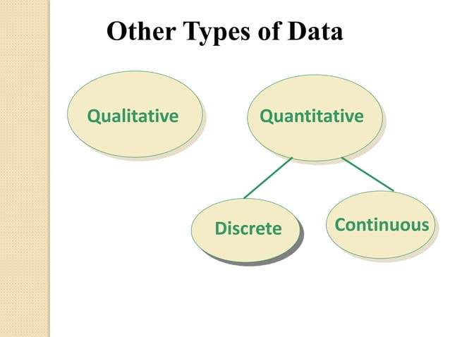 Basics stat ppt-types of data | PPTX | Biological Sciences | Science