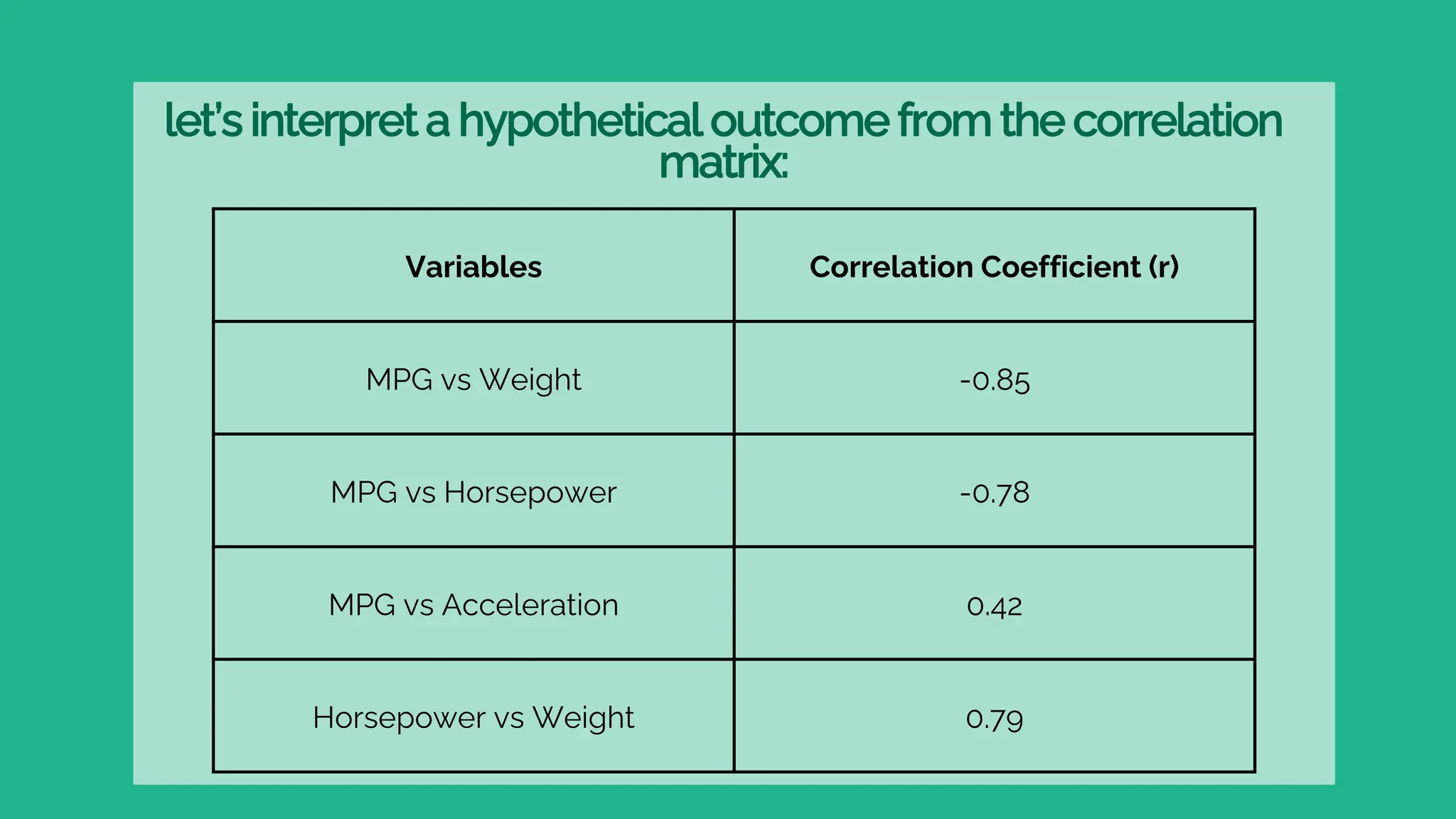 Basics Steps of Correlation Analysis in JMP Software.pdf | Physics ...