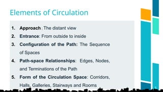 Comprehensive Guide to Architectural Circulation and Movement Through ...