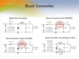 Basics switching regulators | PPTX