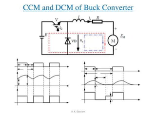 Basics switching regulators | PPTX