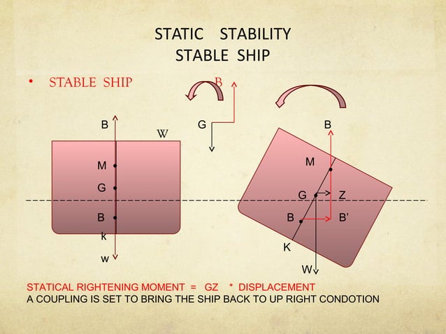 Basic stability 1 | PPT | Physics | Science