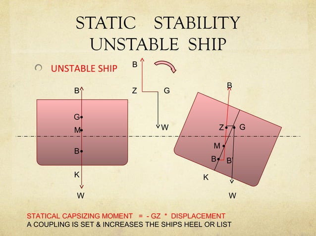 Basic stability 1 | PPT | Physics | Science