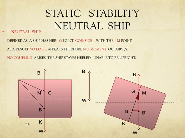 Basic stability 1 | PPT | Physics | Science