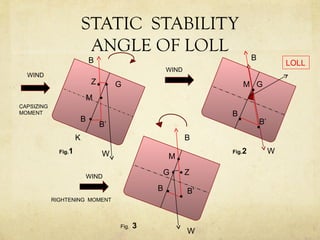 Basic stability 1 | PPT