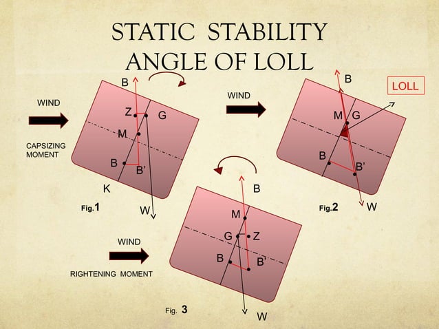 Basic stability 1 | PPT | Physics | Science