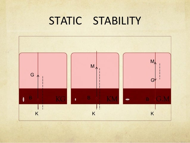 Basic stability 1