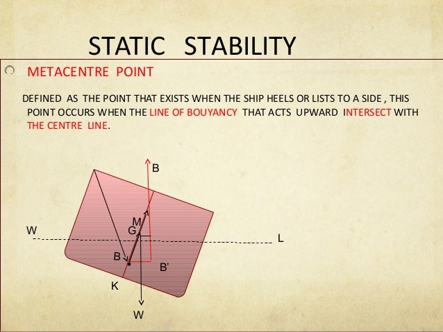 Basic stability 1
