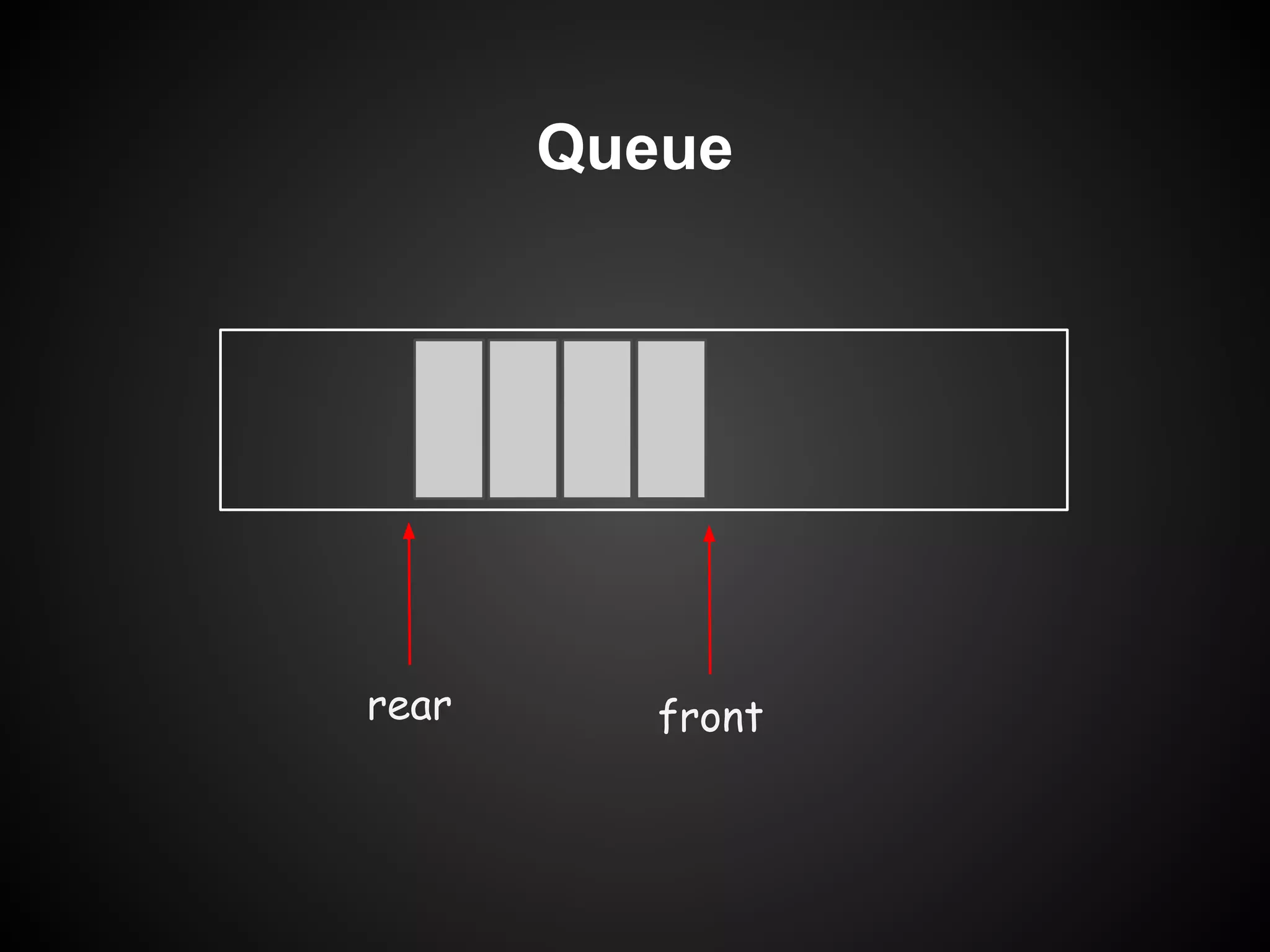 Basic stack, queue | PDF
