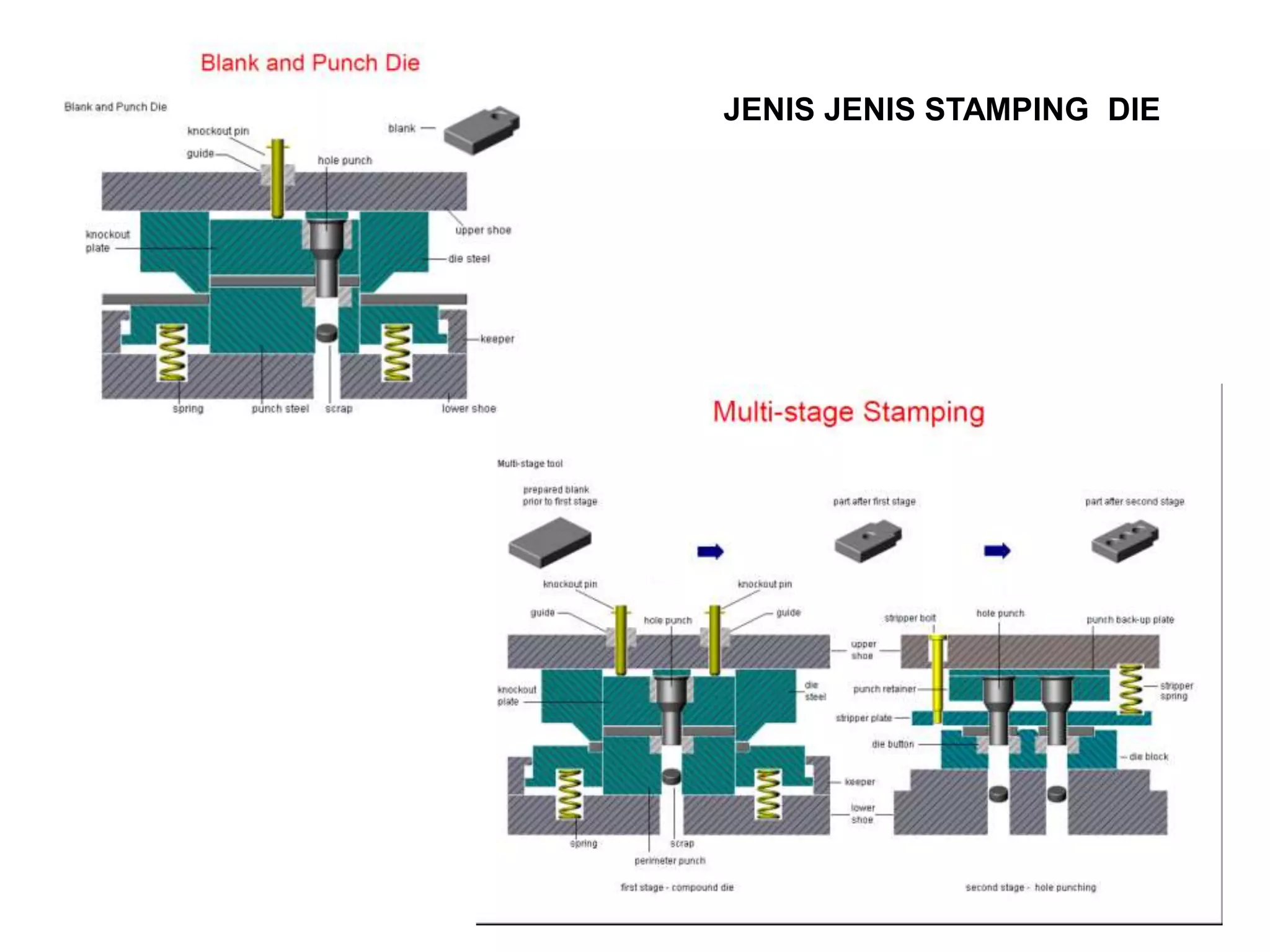 Basic stamping training | PPTX