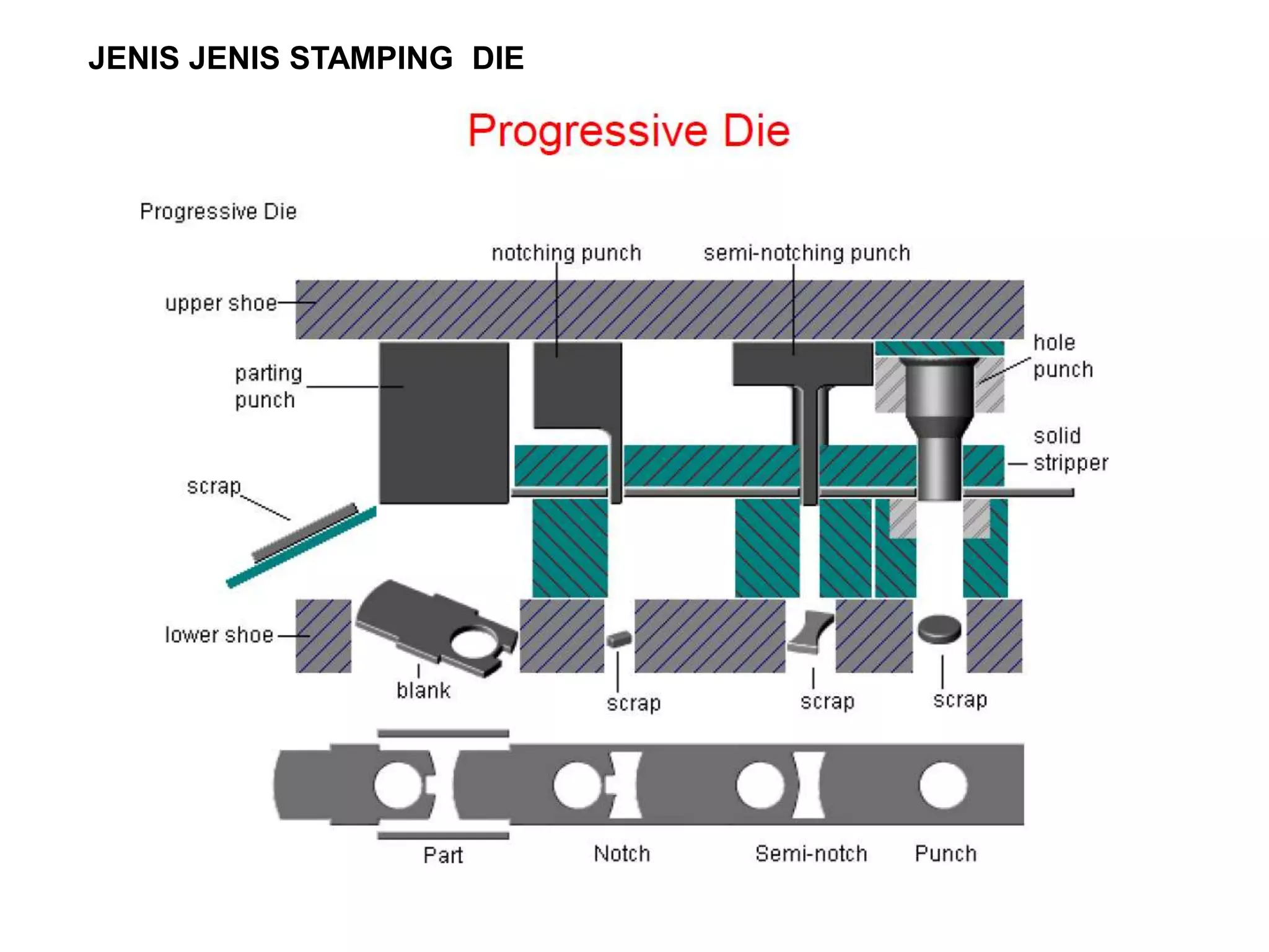 Basic stamping training | PPTX