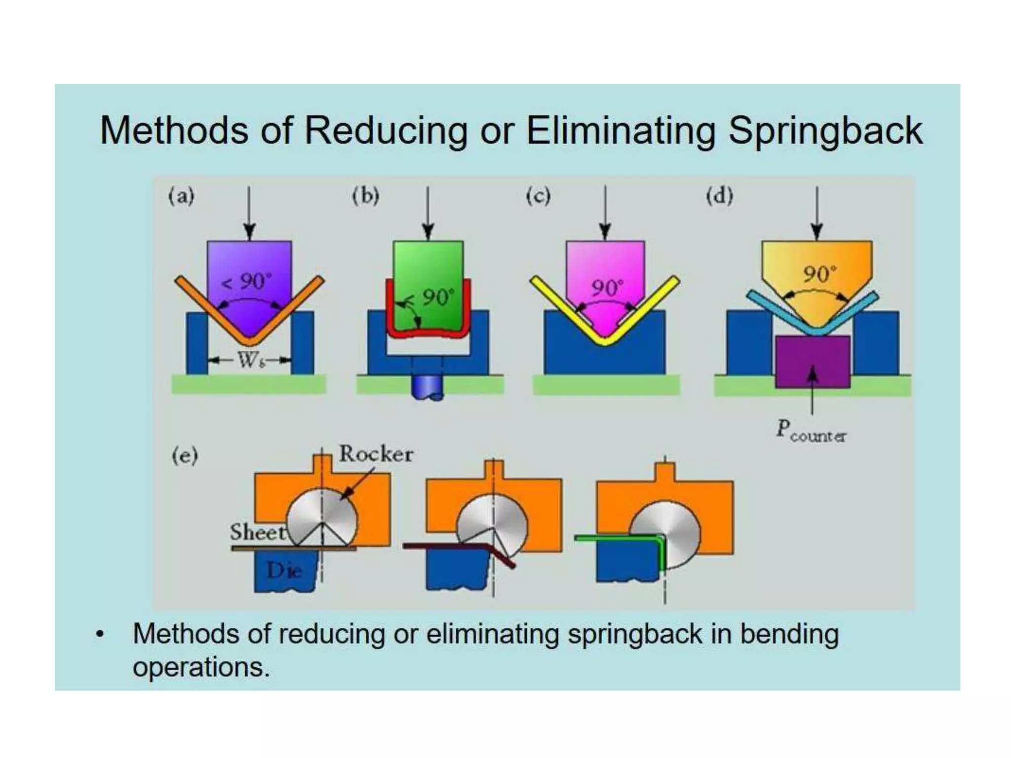 Basic stamping training | PPTX