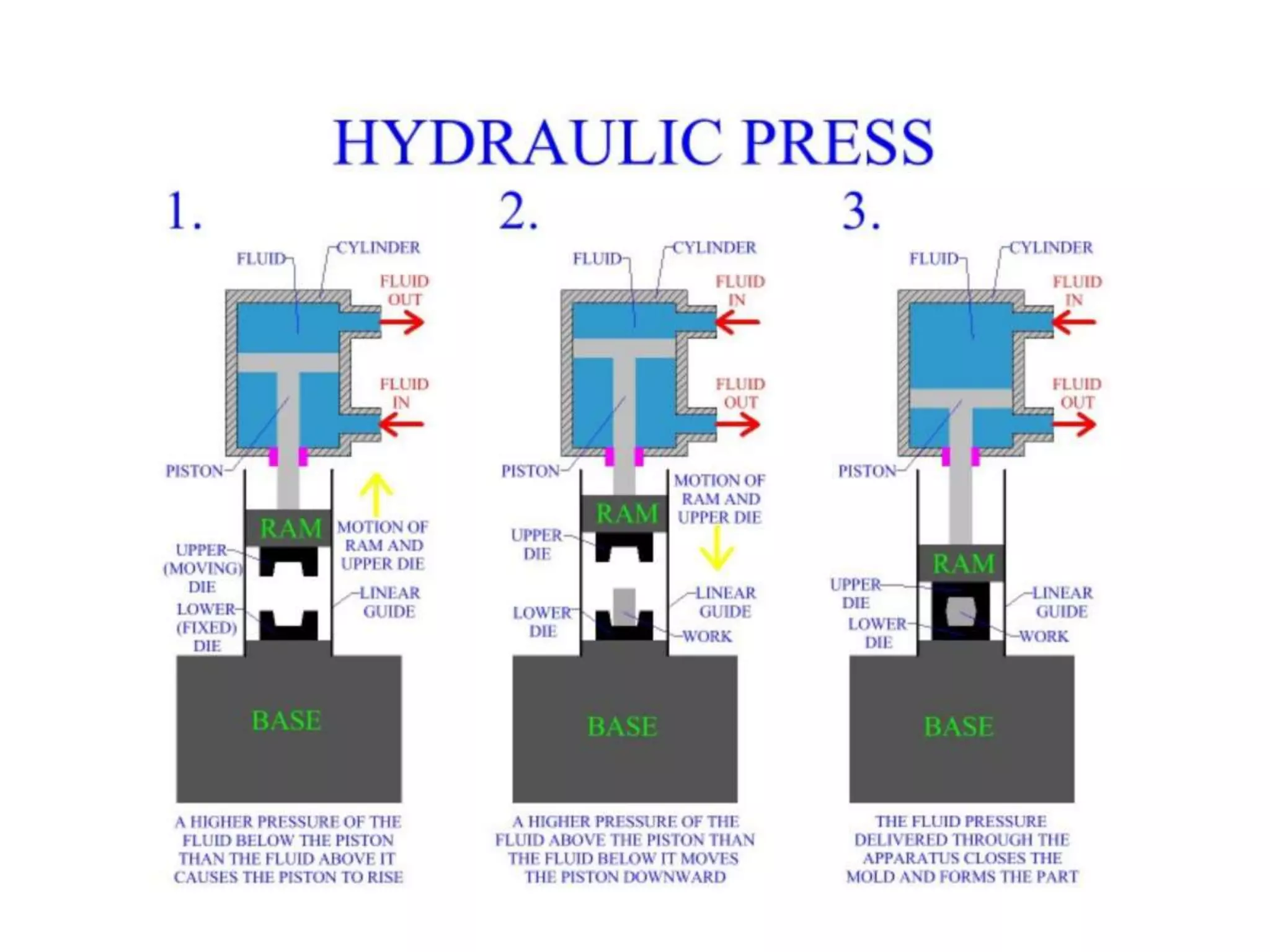 Basic stamping training | PPTX