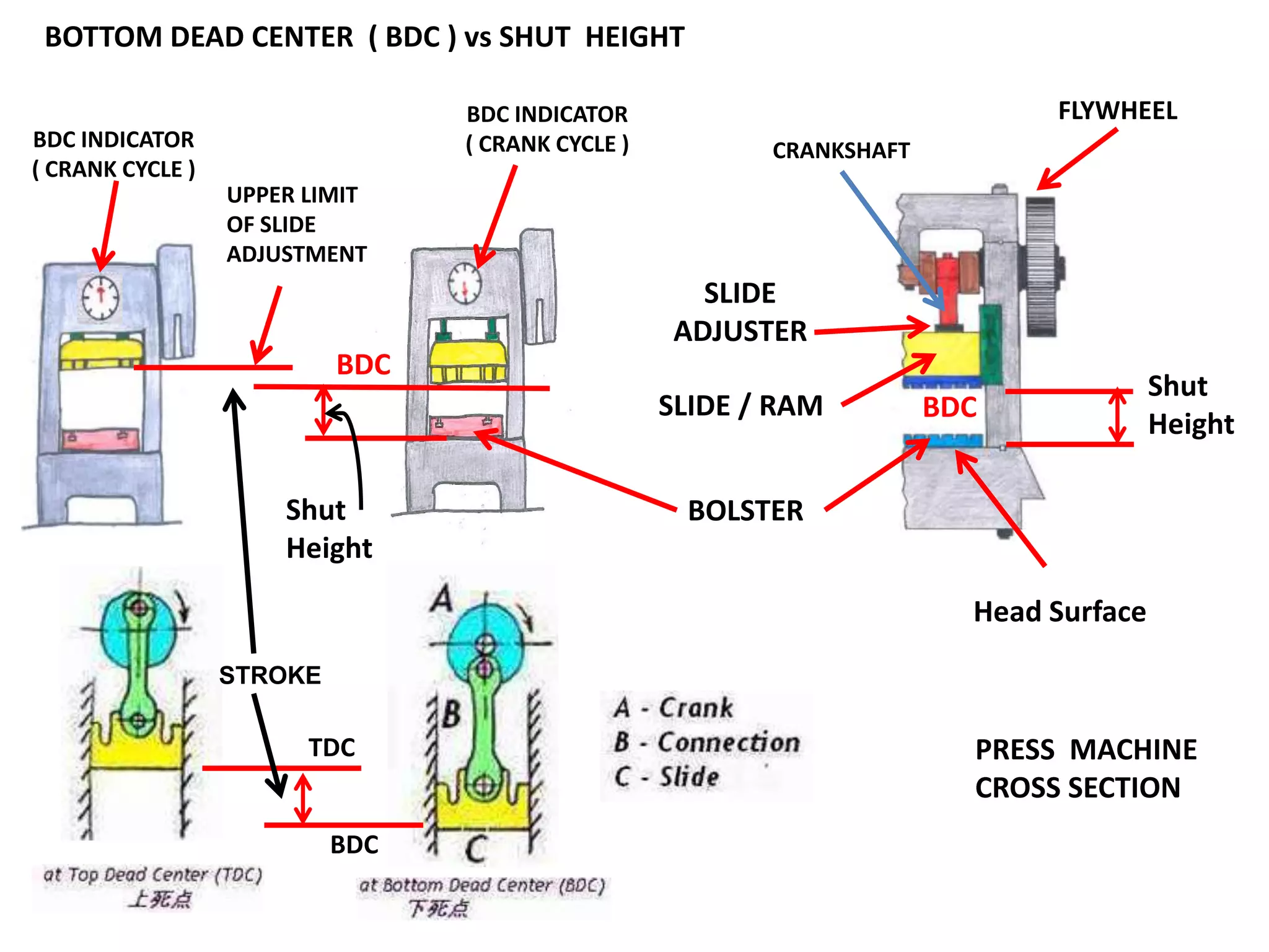 Basic stamping training | PPTX