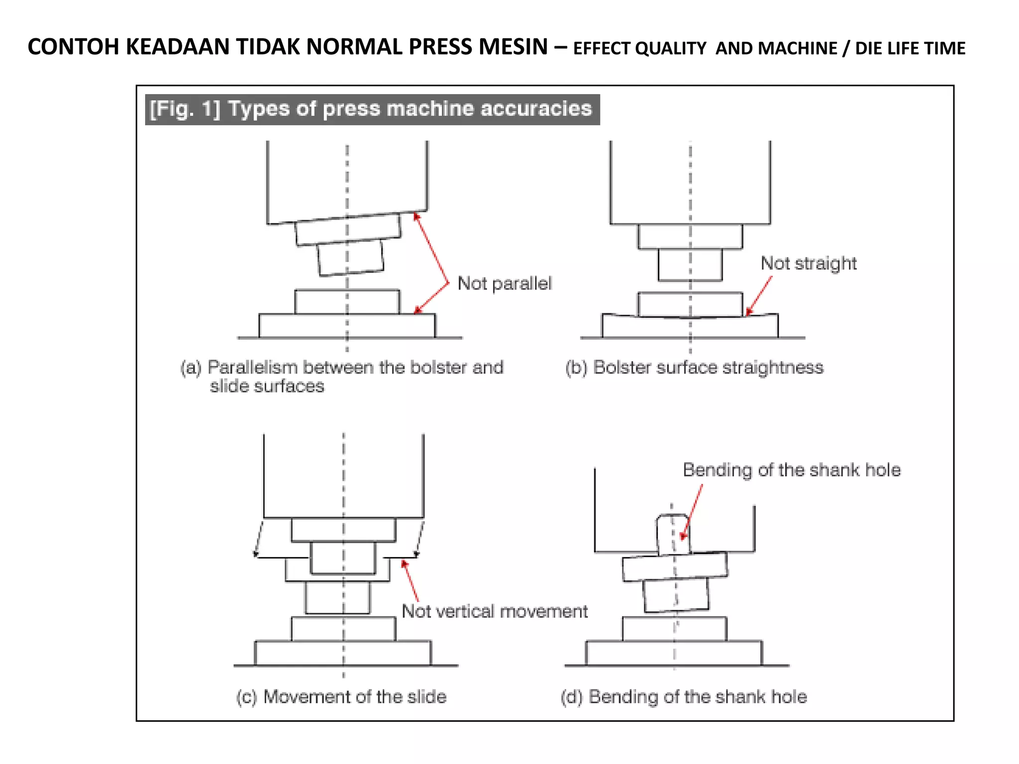 Basic stamping training | PPTX