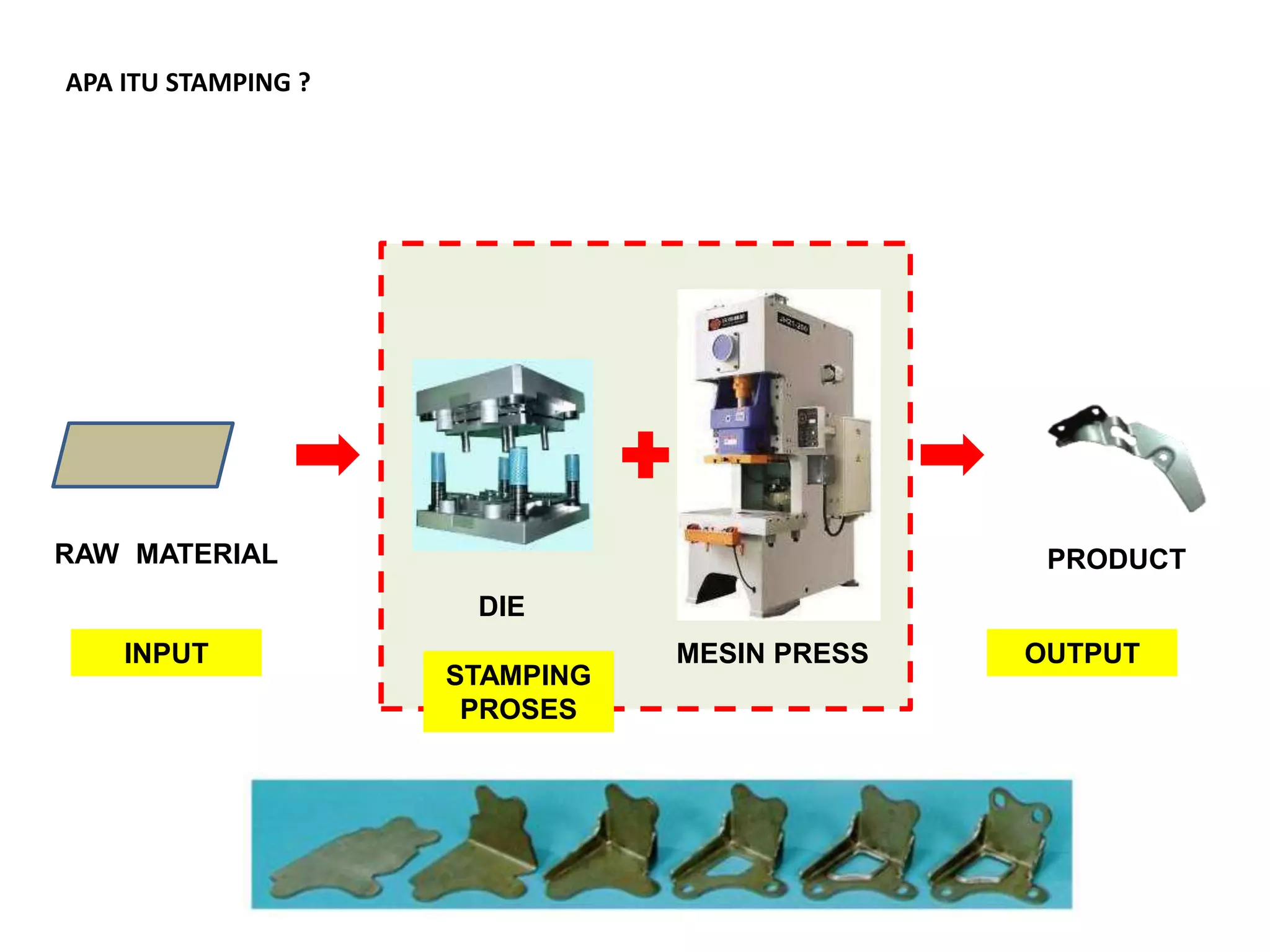 Basic stamping training | PPTX