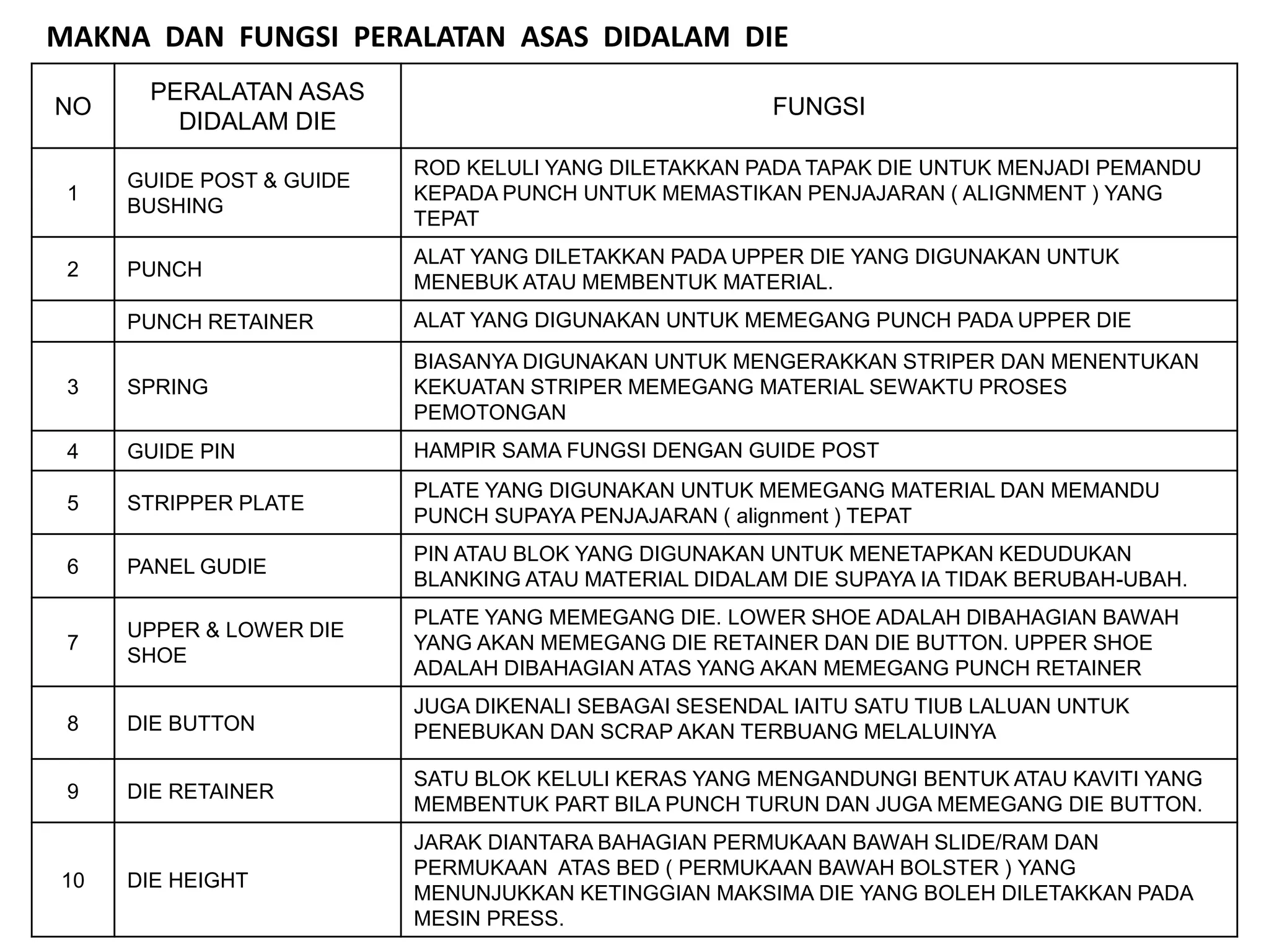 Basic stamping training | PPTX