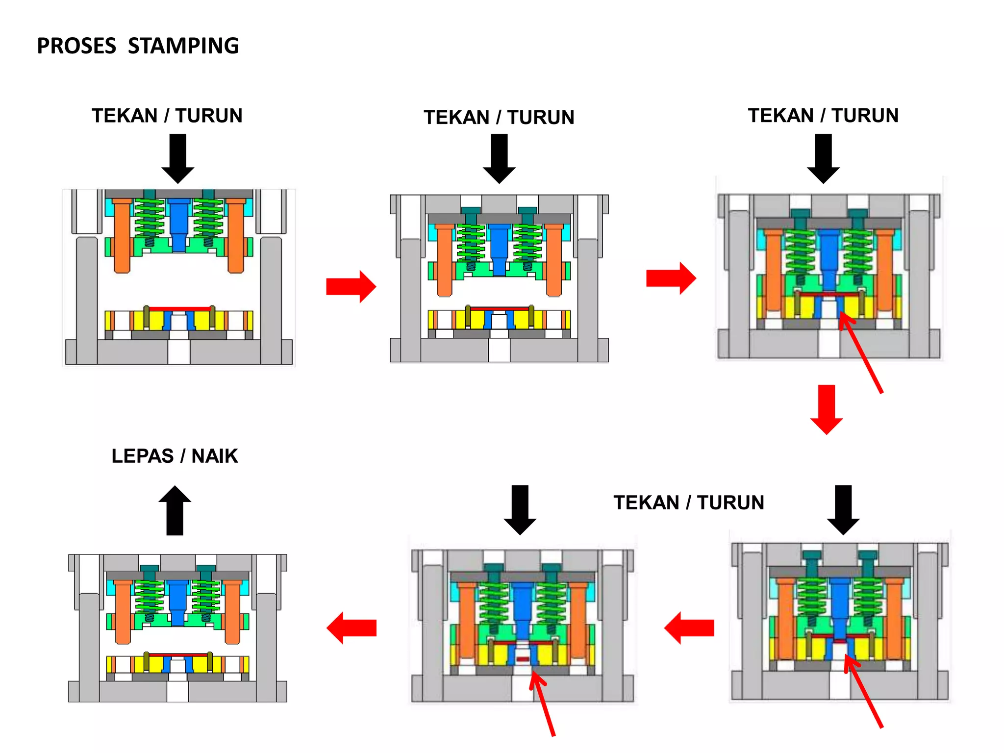 Basic stamping training | PPTX