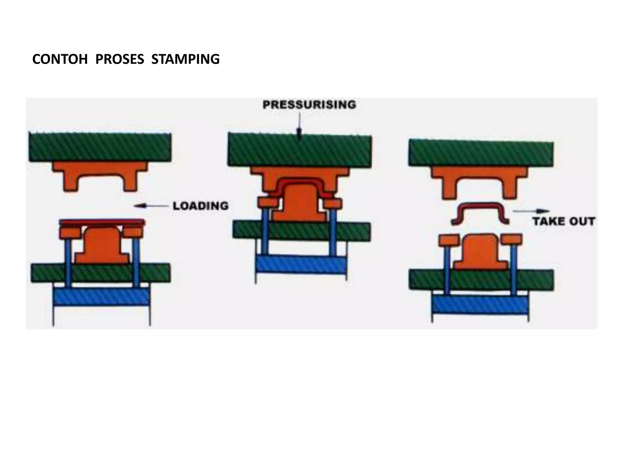 Basic stamping training | PPTX