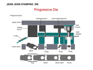 Basic stamping training | PPTX