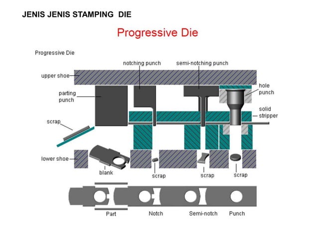 Basic stamping training | PPTX