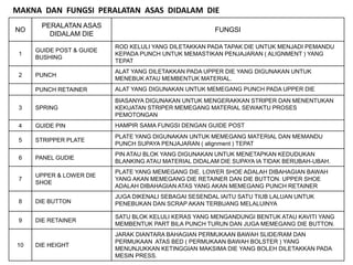 Basic stamping training | PPTX