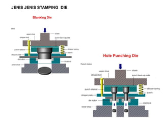 Basic stamping training | PPTX