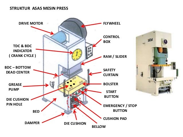 Basic stamping training
