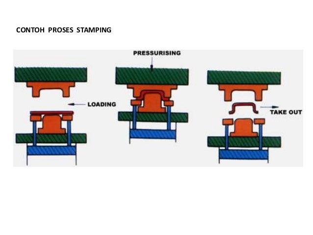 Basic stamping training