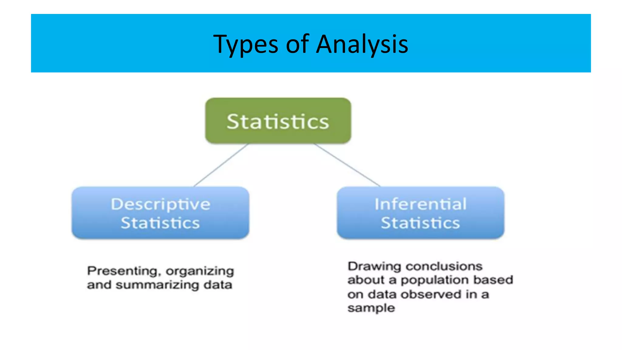 Basic stat analysis using excel | PPTX