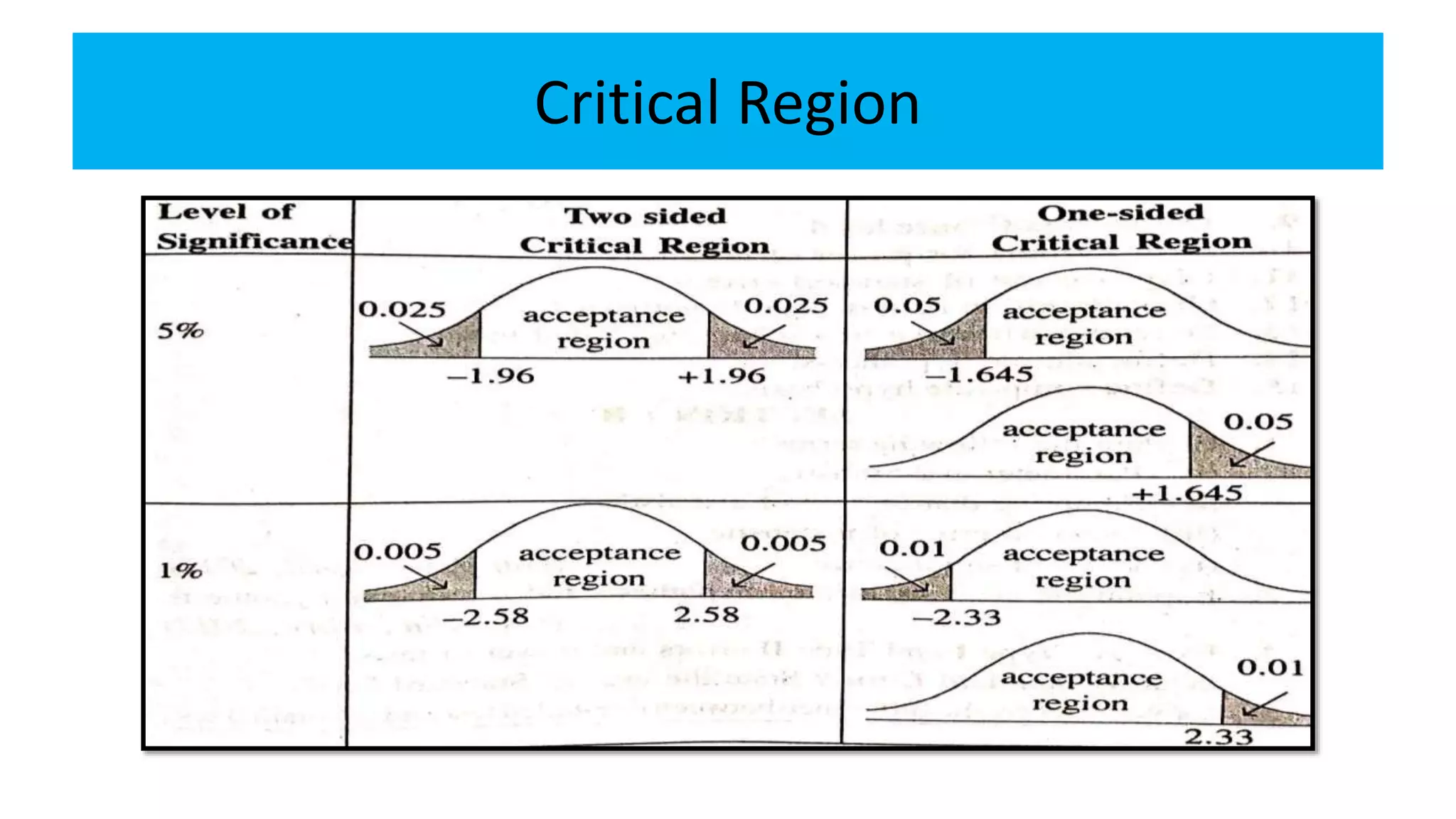 Basic stat analysis using excel | PPTX